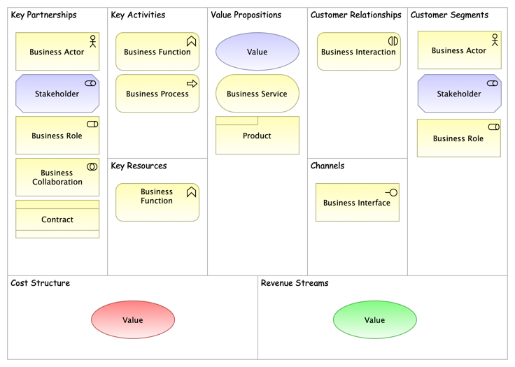 Business Model Canvas BMC With ArchiMate Holistic Enterprise