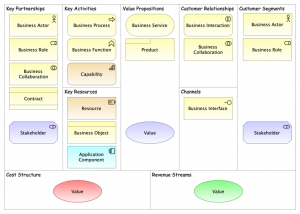 Business Model Canvas (BMC) with ArchiMate - Holistic Enterprise ...