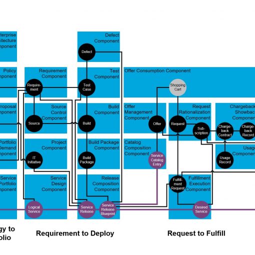 Lean Enterprise Architecture Framework (LEAF) - Holistic Enterprise ...