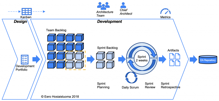 Lean Enterprise Architecture Development (LEAD) - Holistic Enterprise ...