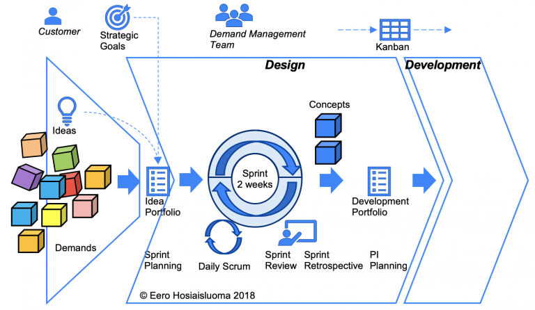 Lean Enterprise Architecture Development (LEAD) - Holistic Enterprise ...