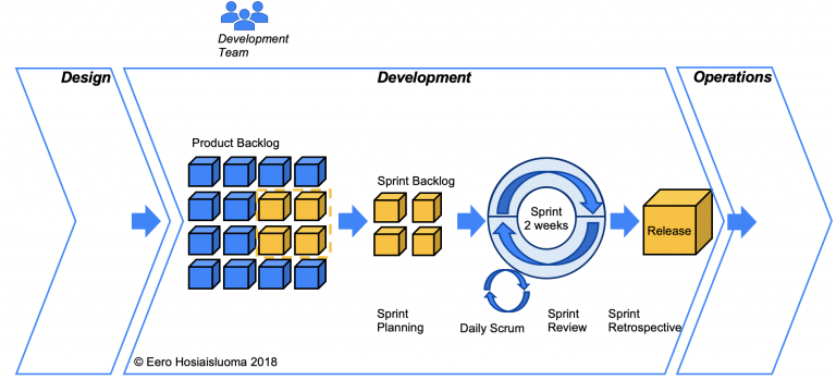 Lean Enterprise Architecture Development (LEAD) - Holistic Enterprise ...