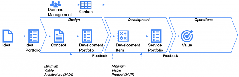 Lean Enterprise Architecture Development (LEAD) - Holistic Enterprise ...