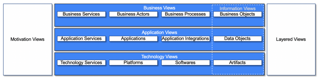 Lean Enterprise Architecture Development (LEAD) Method - A Practical ...