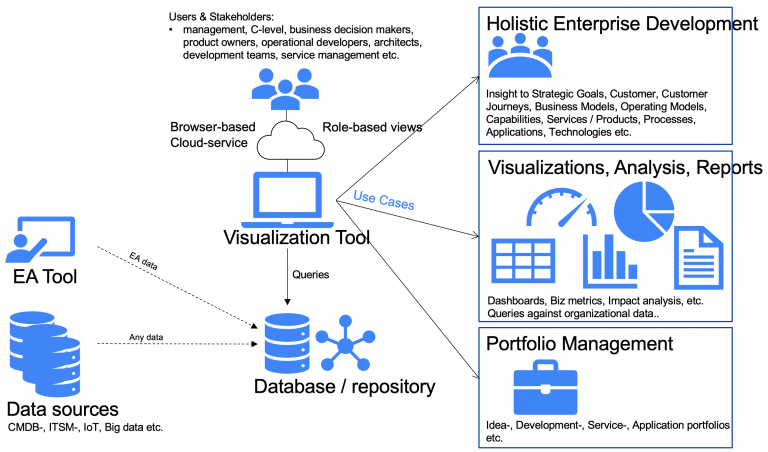 Lean Enterprise Architecture Development (LEAD) - Holistic Enterprise ...
