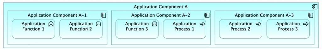ArchiMate Cookbook - Holistic Enterprise Development