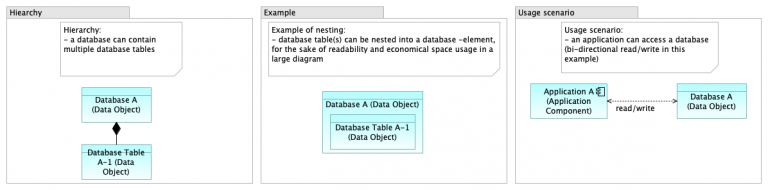 ArchiMate Cookbook - Holistic Enterprise Development