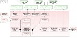 ArchiMate Cookbook - Holistic Enterprise Development