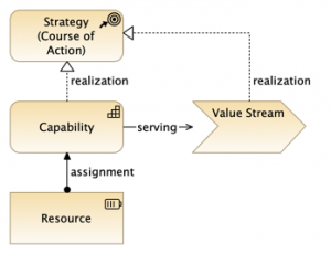 ArchiMate Cookbook - Holistic Enterprise Development