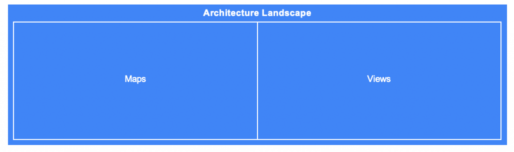 Lean Enterprise Architecture Framework (LEAF) - Holistic Enterprise ...