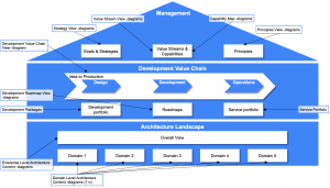 Lean Enterprise Architecture Framework (LEAF) - Holistic Enterprise ...