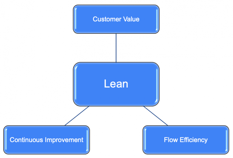 Lean Enterprise Architecture Development (LEAD) - Holistic Enterprise ...