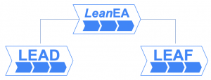 Lean Enterprise Architecture Development (LEAD) - Holistic Enterprise ...
