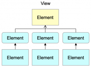 Lean Enterprise Architecture Framework (LEAF) - Holistic Enterprise ...