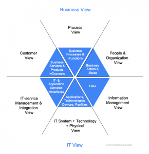 Capability-Based Development of an Organization - Holistic Enterprise ...