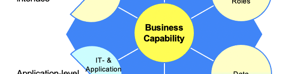 Holistic Enterprise Development - Menu of Frameworks, Methods, Tools ...