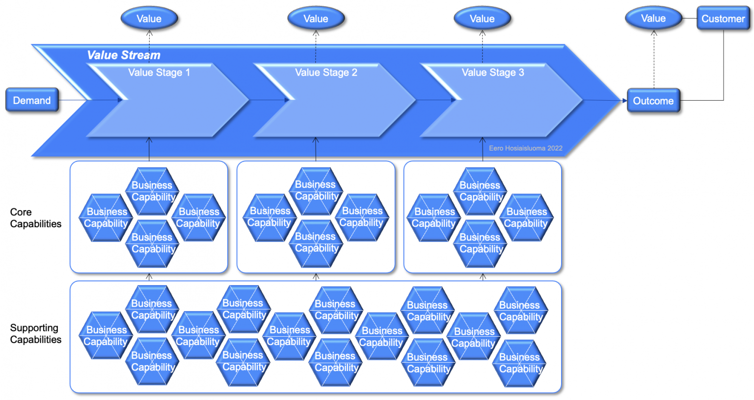 Capability-Based Development of an Organization - Holistic Enterprise Development