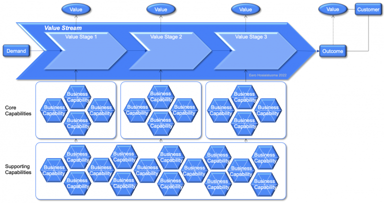 Capability-Based Development of an Organization - Holistic Enterprise ...