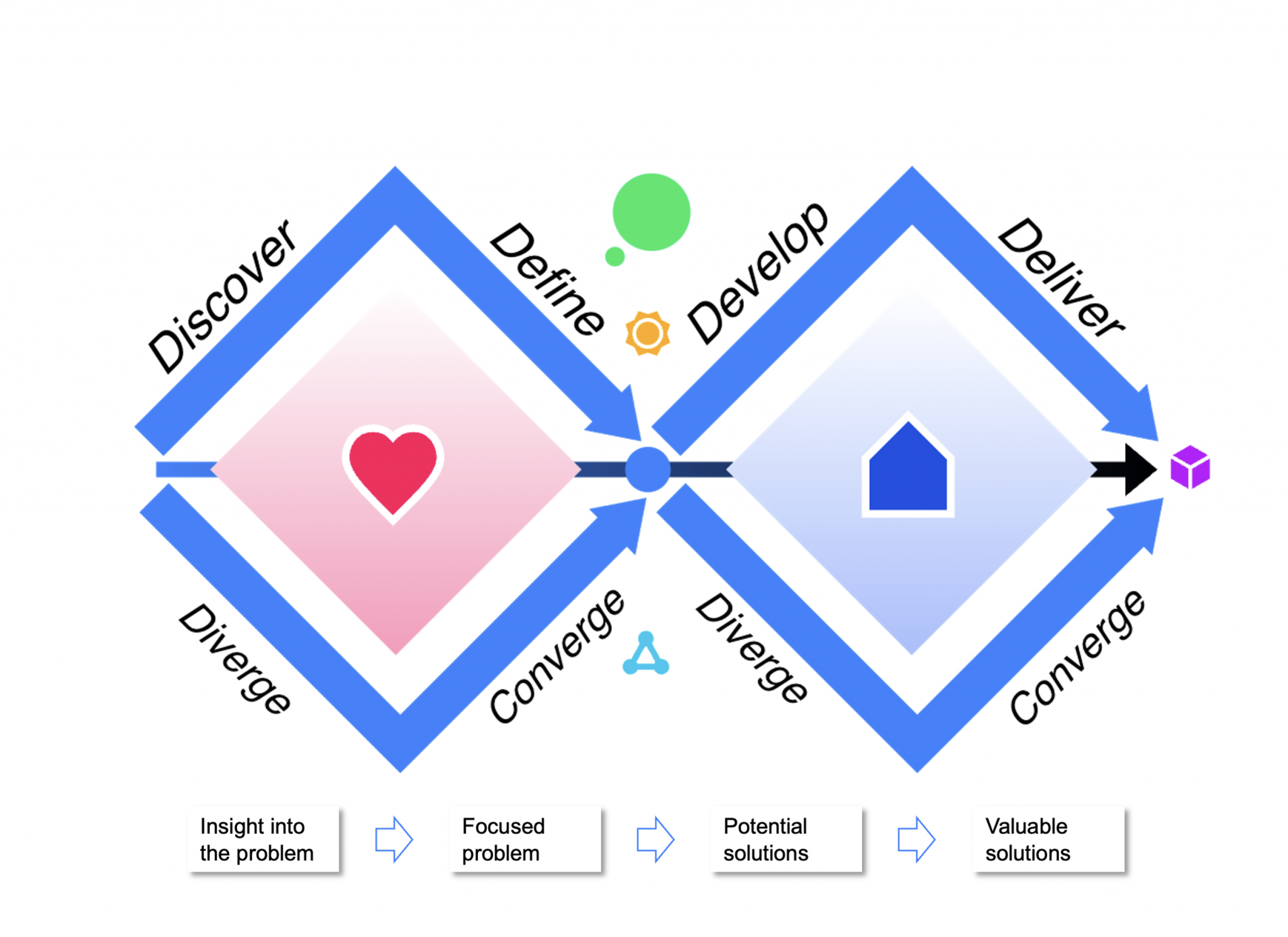 Free Powerpoint Templates for EDGY - Holistic Enterprise Development