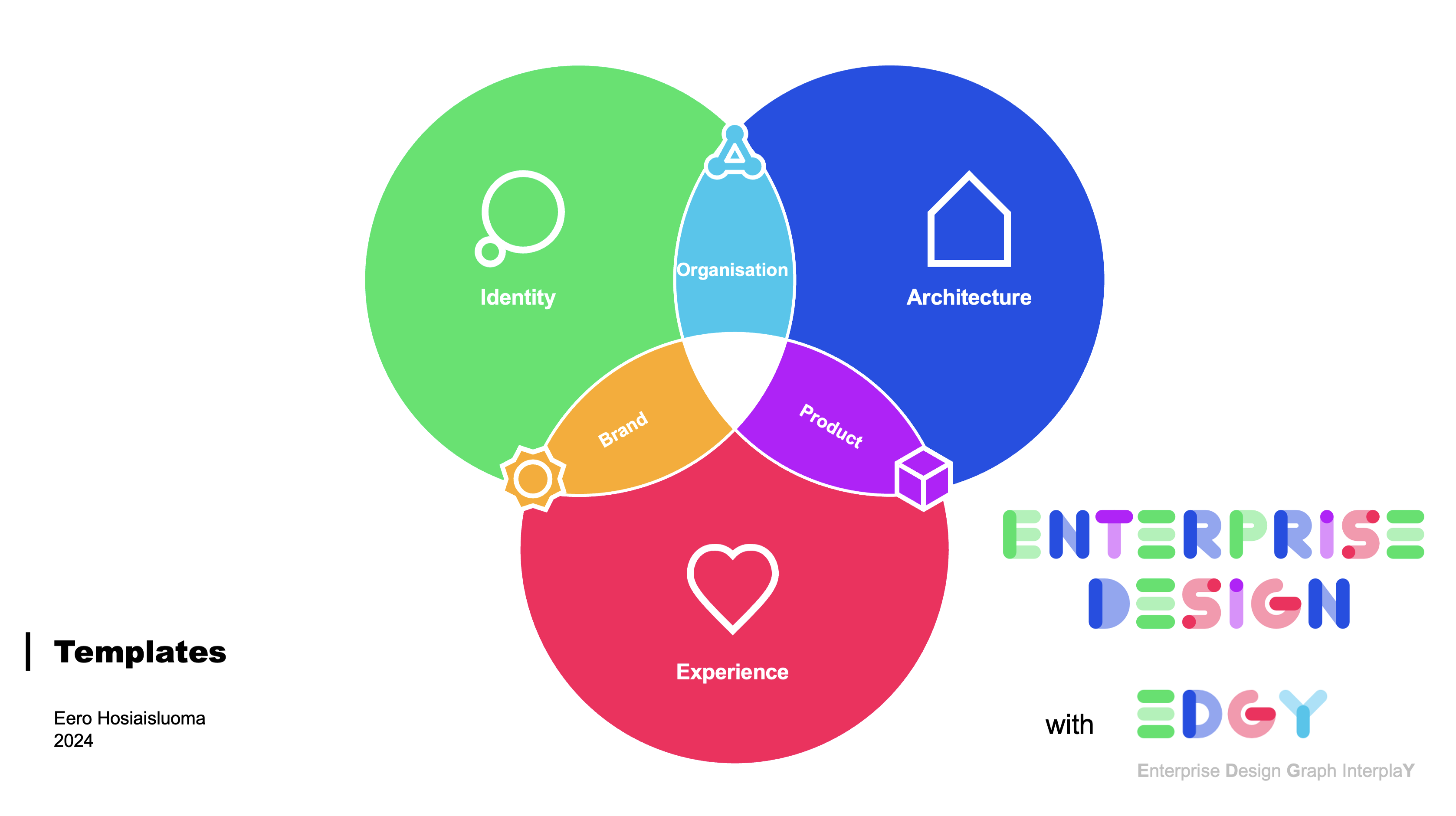 Free Powerpoint Templates for Enterpise Design - Holistic Enterprise ...